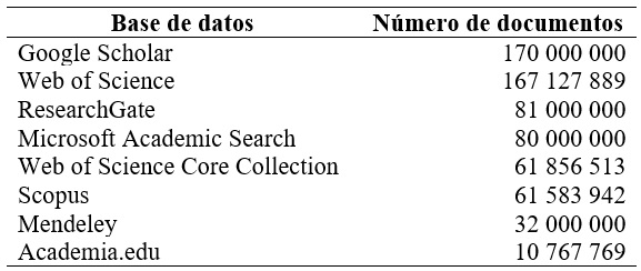 La indexación de las revistas de psicología de Colombia en las bases de datos científicas ...